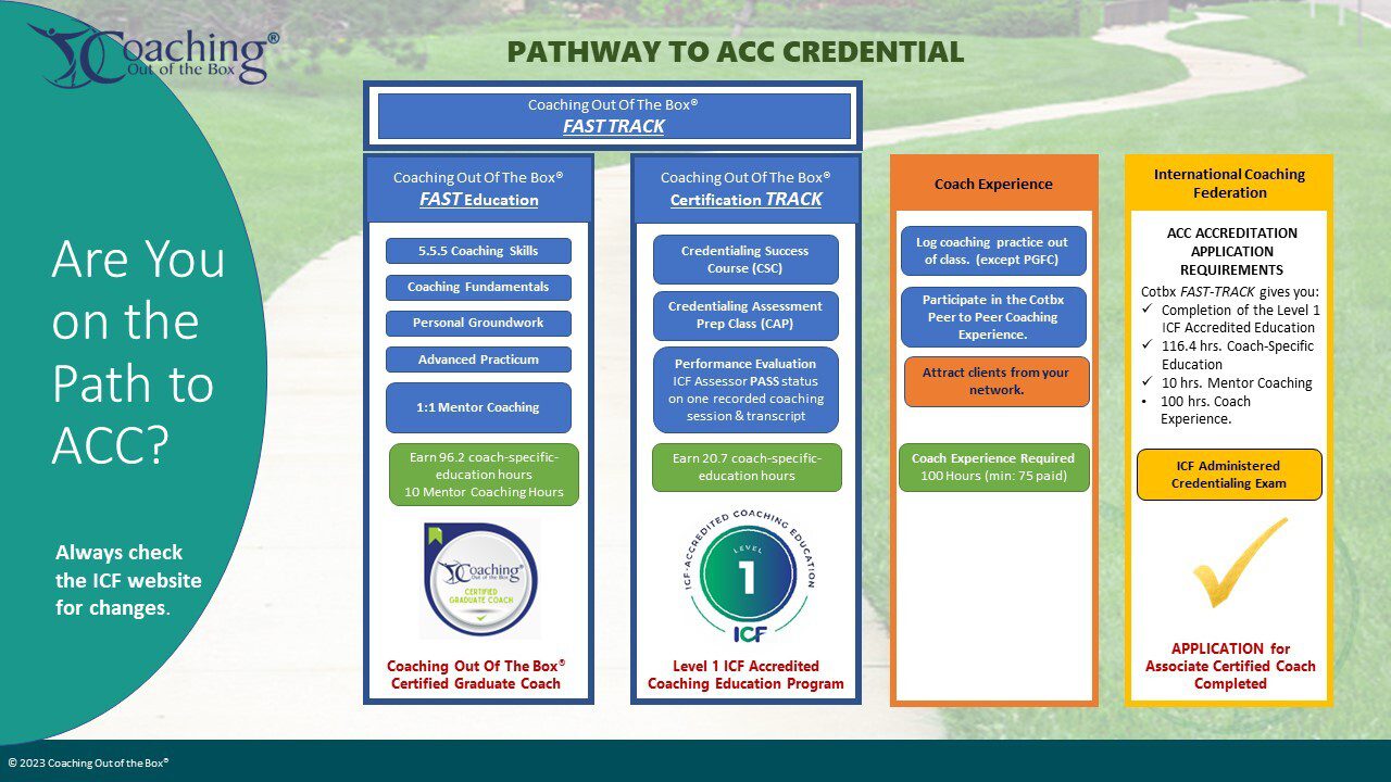 Best ICF Accredited Executive Coaching Certification Programs ...