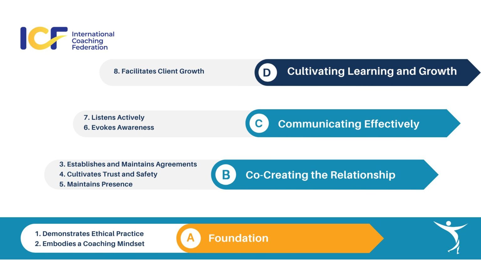 Coaching Competency Series - International Coaching Group Inc.