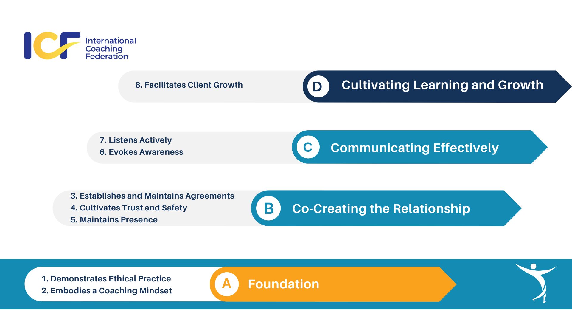 Coaching Competency Series - International Coaching Group Inc.