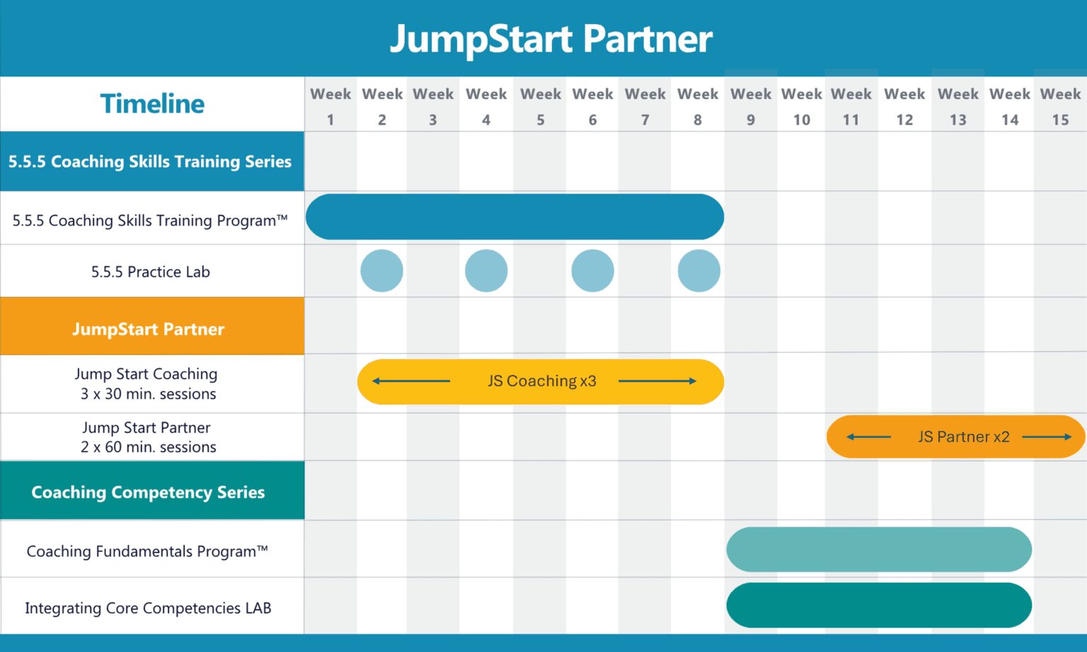 JumpStart Partner - International Coaching Group Inc.
